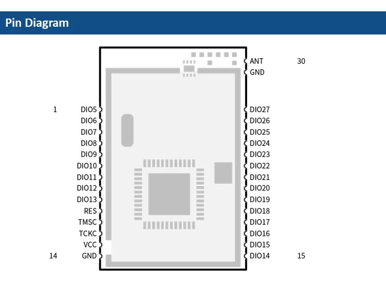 Ti Cc2652p Multi Protocol Ble 5 1 Zigbee2mqtt Module 2 4 Ghz Wireless