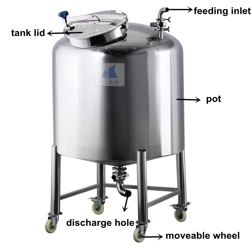 2020 Guangzhou Manufacturer Product Stainless Steel Vertical Liquid ...