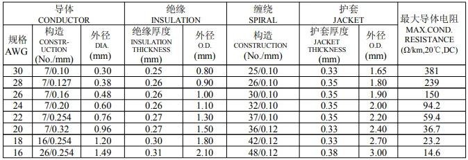 AWM 1533 Cable - Insulated, Shielded, Versatile Wiring