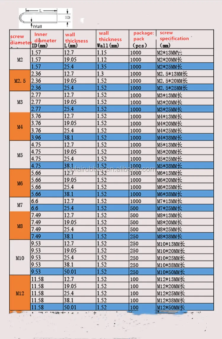 Masking Silicone Cap Stud Screw Threaded Bolt Silicone Protective End ...