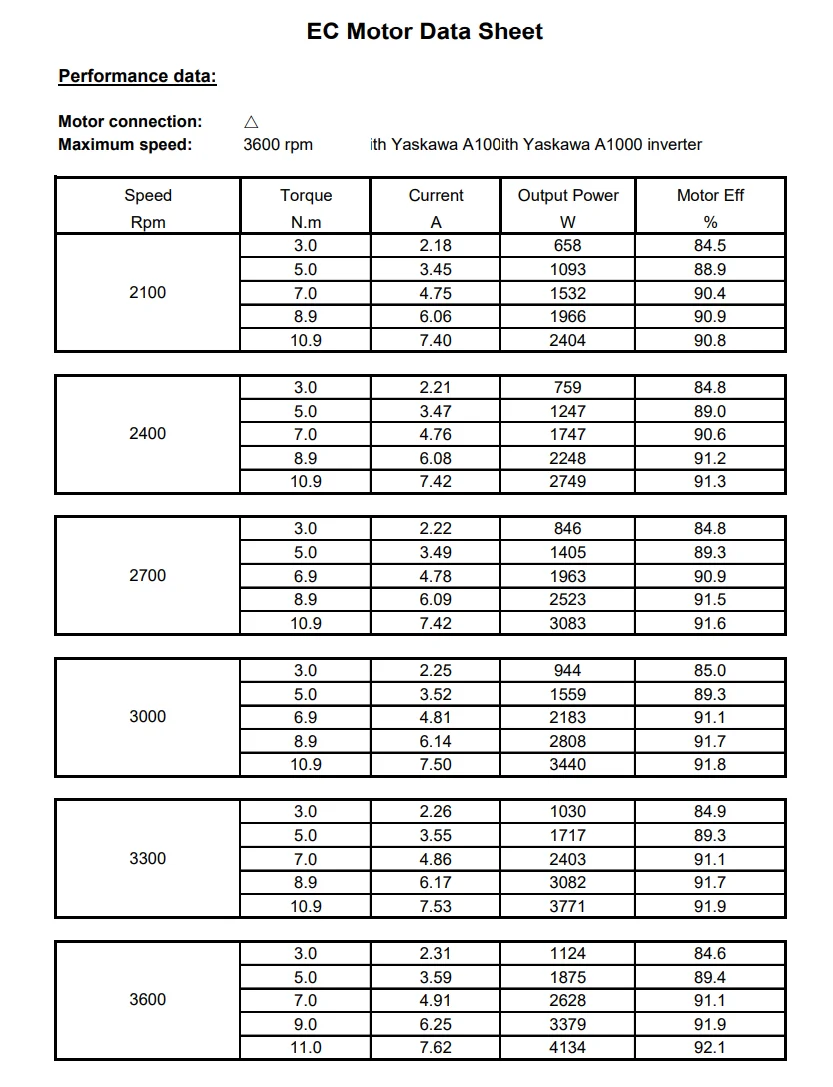 Ec Motor Pmsm High Efficiency Motor Inverter Integrated For Axial Fan ...