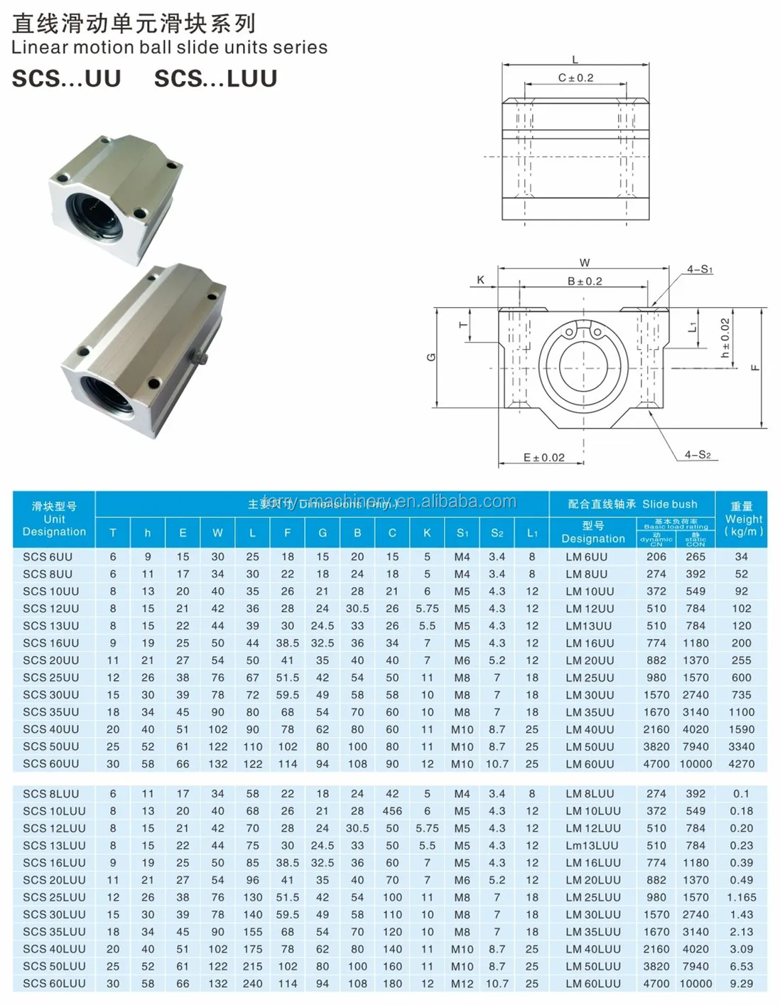 Linear Bearings Sc30uu Scs30uu Linear Motion Ball Slide Units - Buy ...