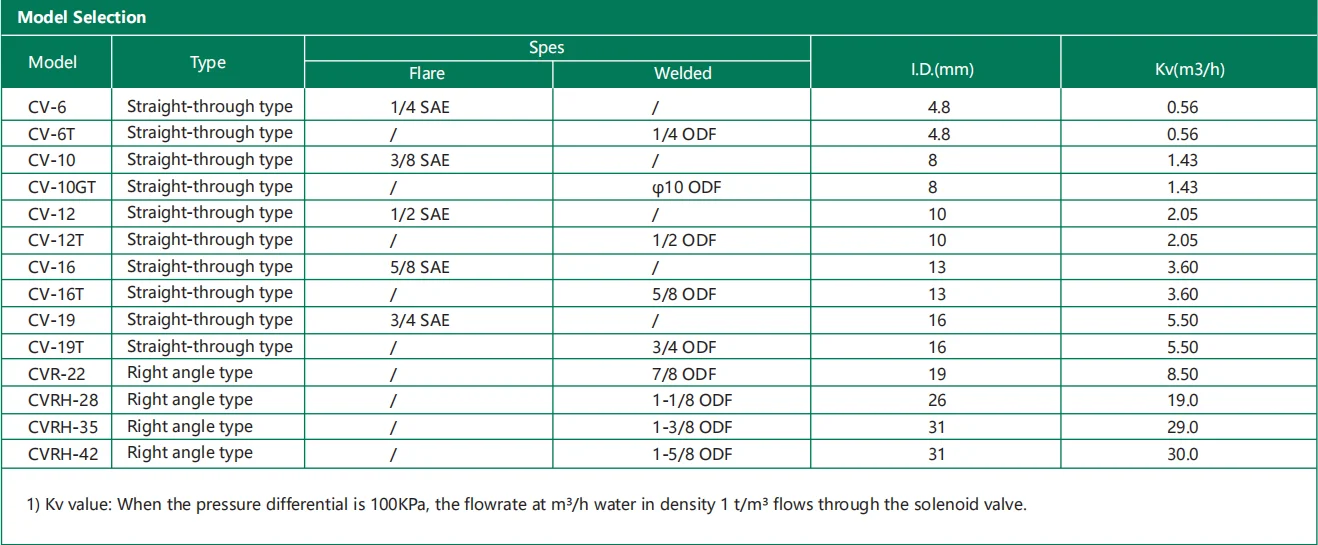 Hongsen Model Cv Check Valve Brass Body Threaded/welded Flow/right ...