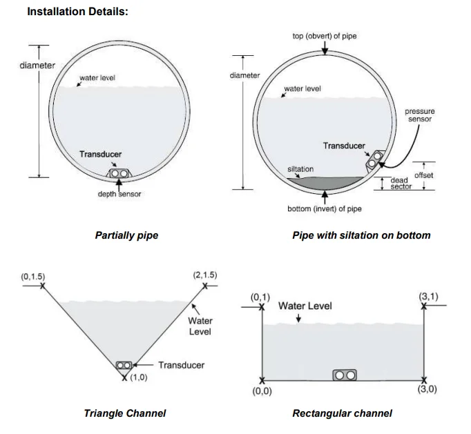 Gocf-1000dc Clamp-on Ultrasonic Doppler Open Channel Flow Meter - Buy ...