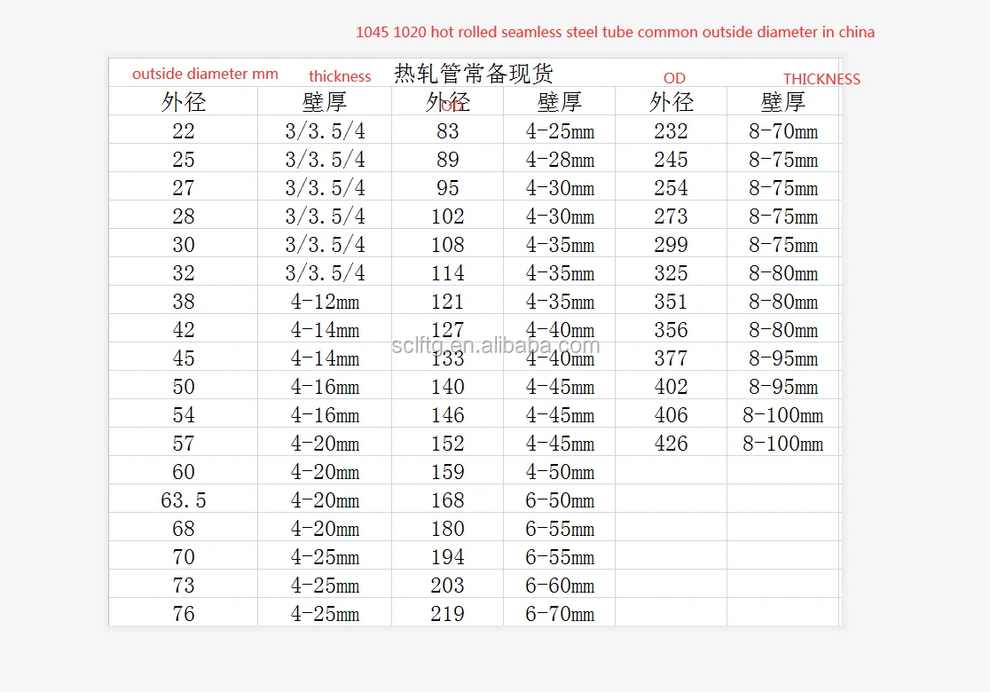 标准尺寸1.0644 E470 20MnV6钢空心棒| Alibaba.com