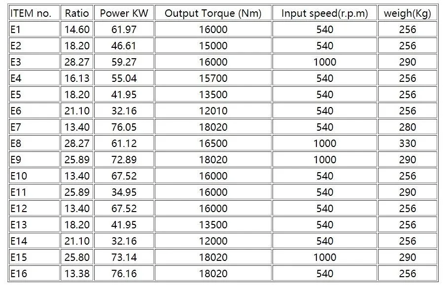 Feed Mixer Gearbox Planetary Gearboxes For Vertical Feed Mixer - Buy ...