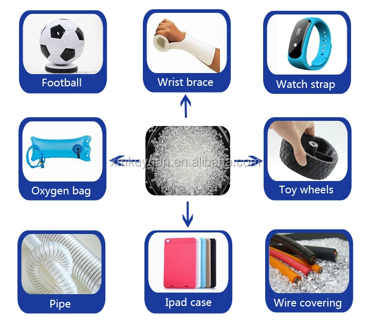 Thermoplastic Polyurethane Tpu Resins 75a 80a 85a 90a 95a Polyether ...