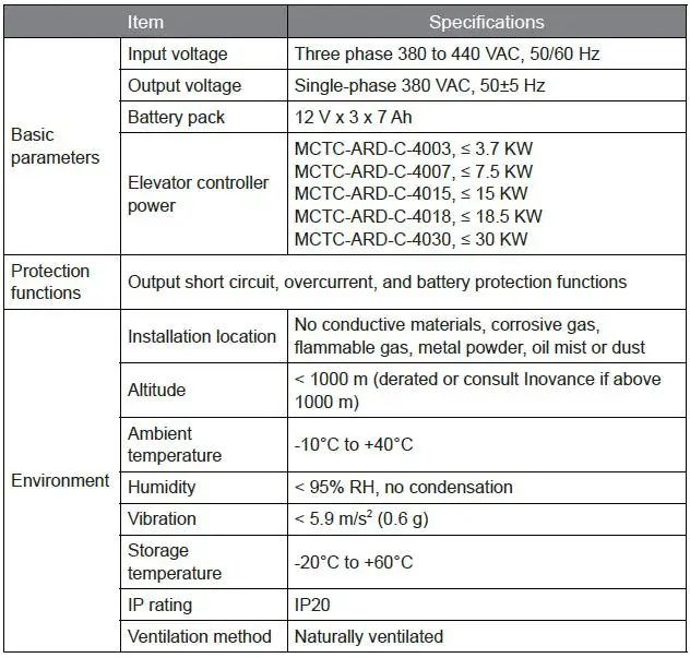 7.5KW Monarch ARD Elevator Automatic Rescue Device MCTC-ARD-C-4007