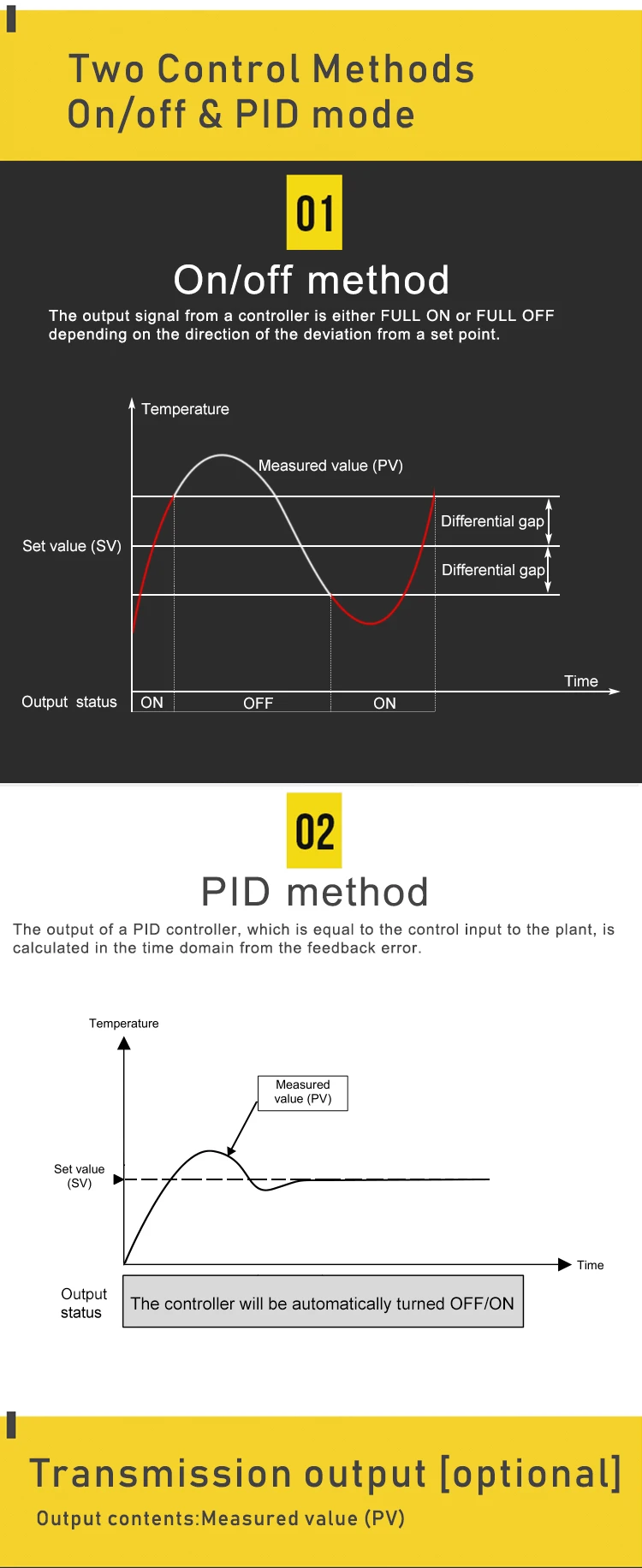 Compact Modbus PID Controller - High Resolution Temperature Control