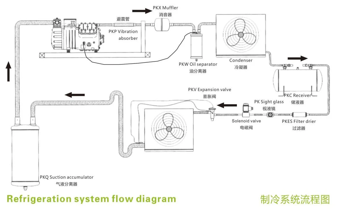 Refrigeration Heat Exchanger Suction Line Accumulator