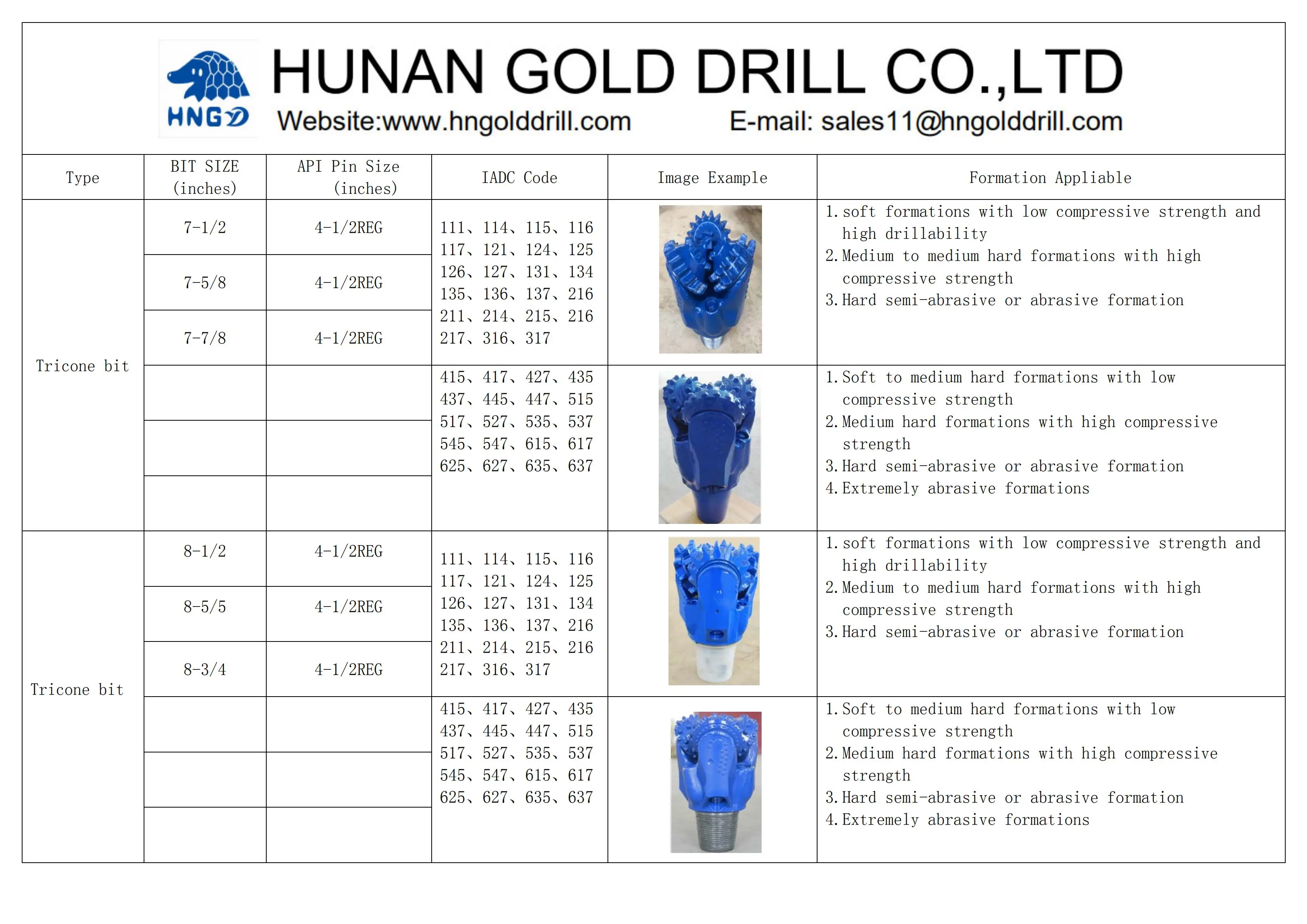 6 1/2 Inches IADC 517 TCI Carbide Forged Tricone Bit for Water Well ...