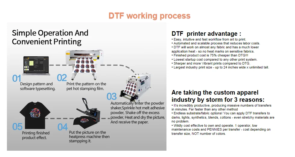 DTF Printing Machine - High Productivity & Quality