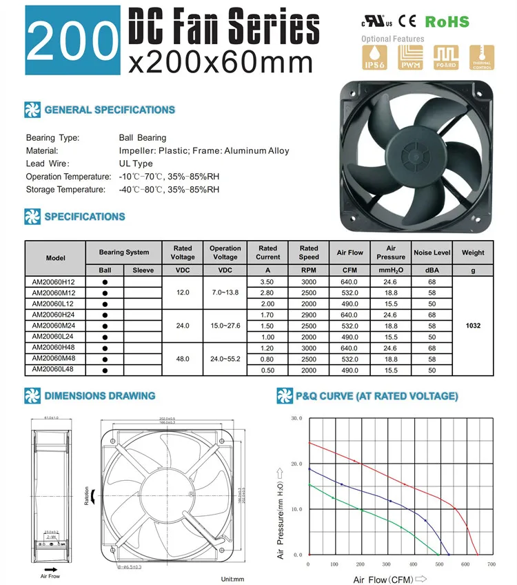 200mm DC Brushless Cooling Fan, 200x200x60mm Axial Flow Fan, 12V/24V/48V, 5-Year Warranty for ...
