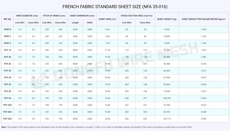 A393 Steel Welded Wire Mesh - Durable Reinforcement Solutions