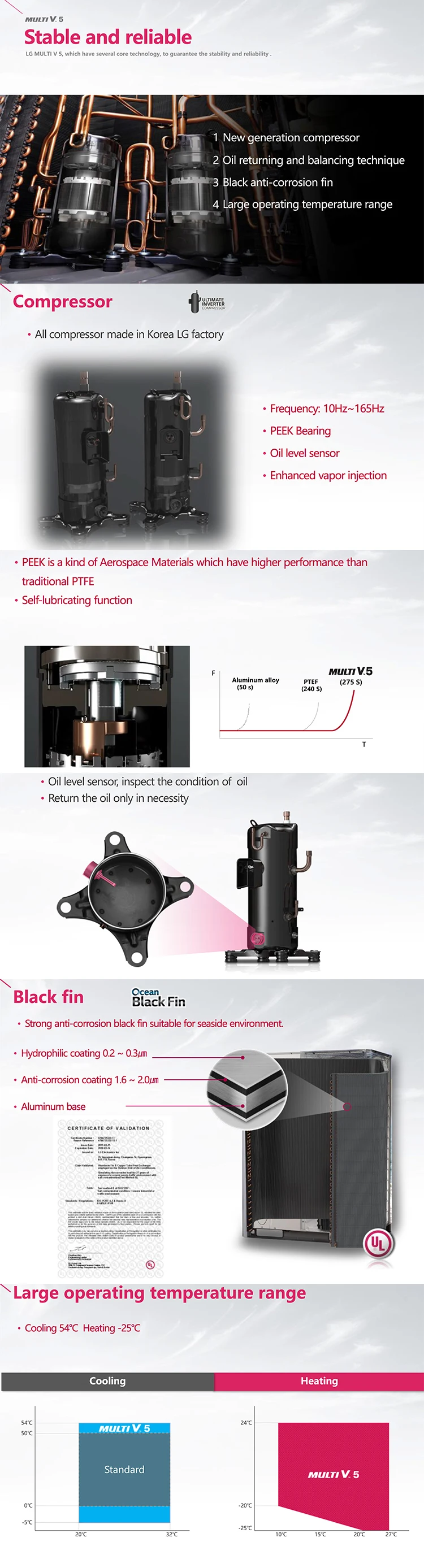 LG Multi V5 12HP 24HP Anticorrosive VRF System - High Quality