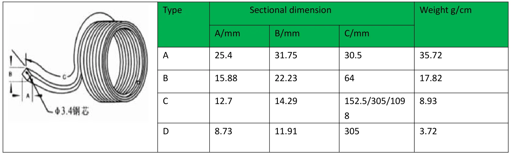 Zinc Sacrificial Ribbon Anode For Pipline Cathodic Protection And ...