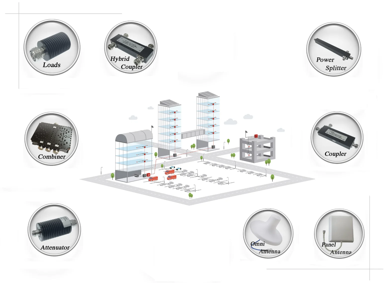 Wireless Telecom Material Cell Tower Accessories IBS & DAS