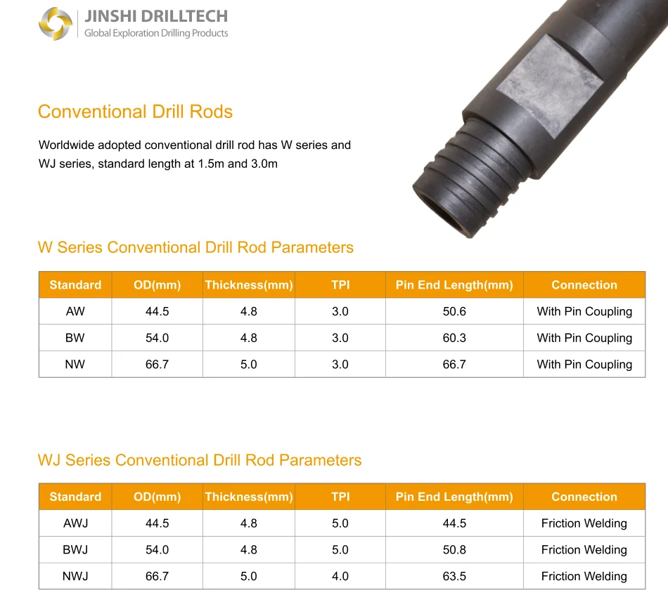 AW AWJ BW BWJ NW NWJ China Drilling High Quality Drill Rods