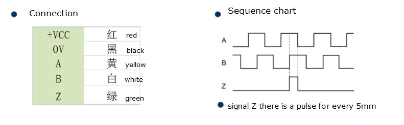 Miran Magnetic Grating Ruler - Precision Measuring Sensor