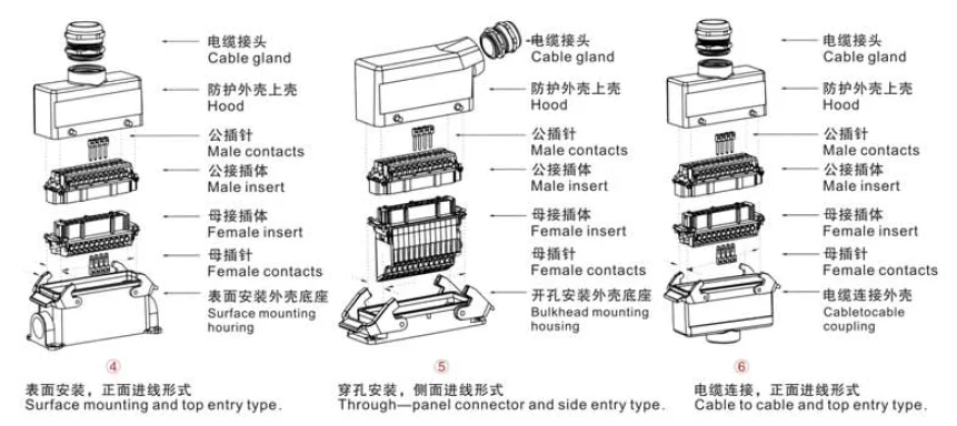 SIBAS Connectors - Heavy Duty 24pin, 32pin, and 10pin