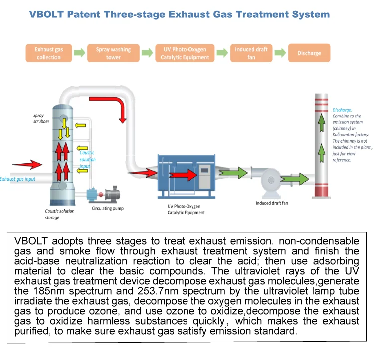 Solvent Extraction Used Waste Motor Oil To Base Oil Recycling Machine ...