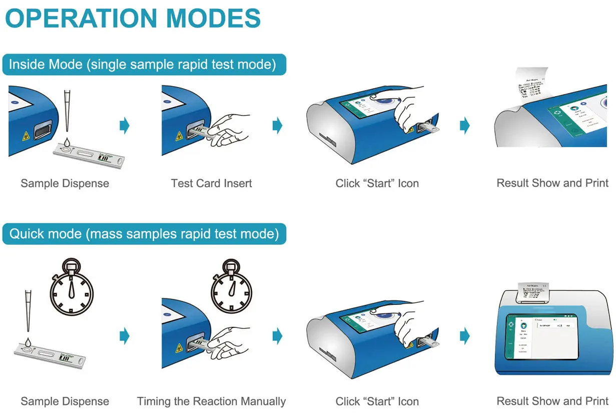 Rapid Poct Immunoassay Analyzer / Immunofluorescence Meter ...