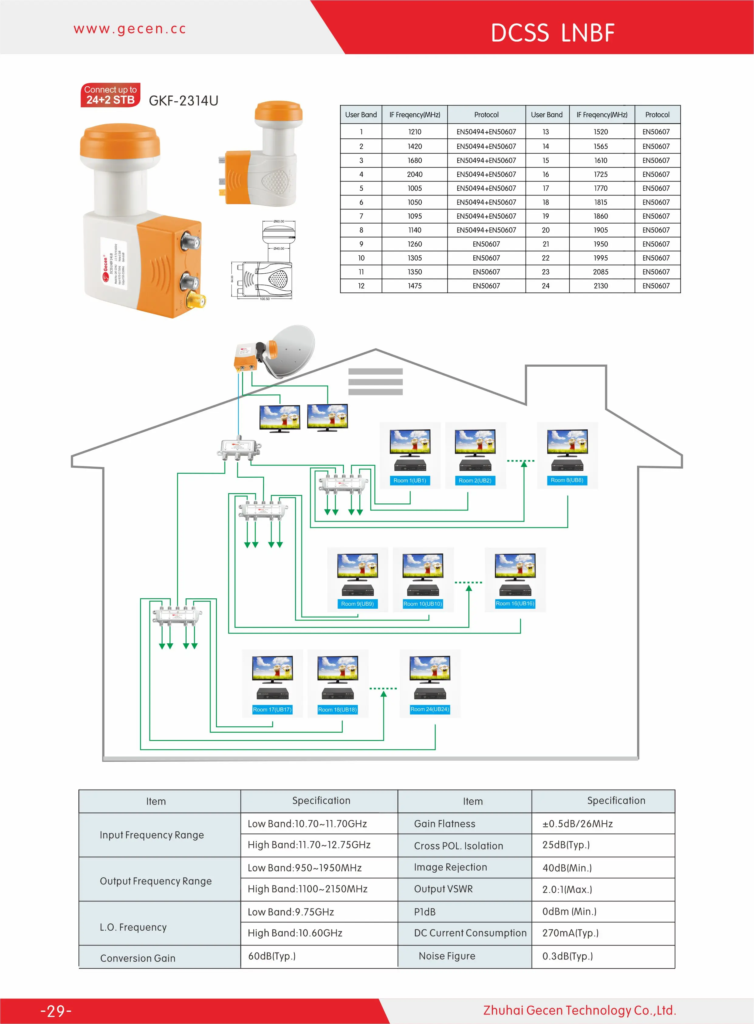 Unicable Lnb Professional Unicable Ku-band LNB Good Price Twin Lnb ...