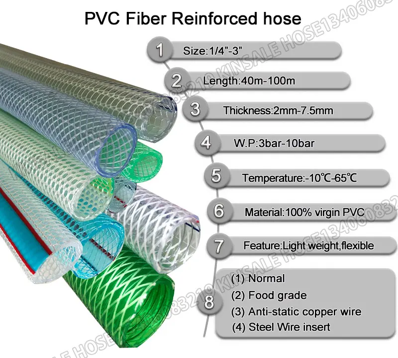 PVC Fiber Braided Reinforced Hose 25mm - Flexible & Durable