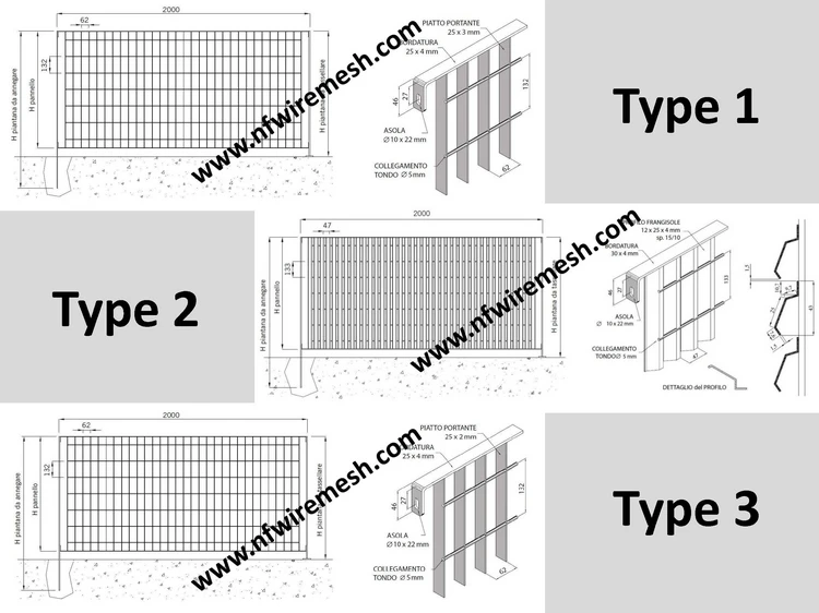 Boundary Wall Grill Design Grillage Hoarding - Durable & Eco-friendly