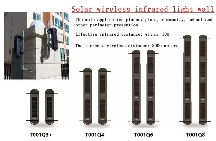 100m Infrared Beam Detector - Wireless Solar Perimeter Alarm