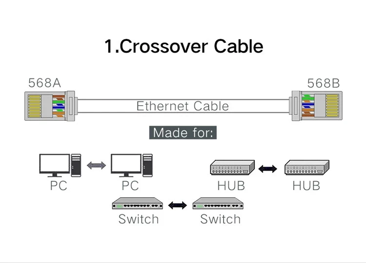 Ftp Metal Rj45 Cat6 Connector Plug With Insert - Buy Cat6 Connector ...