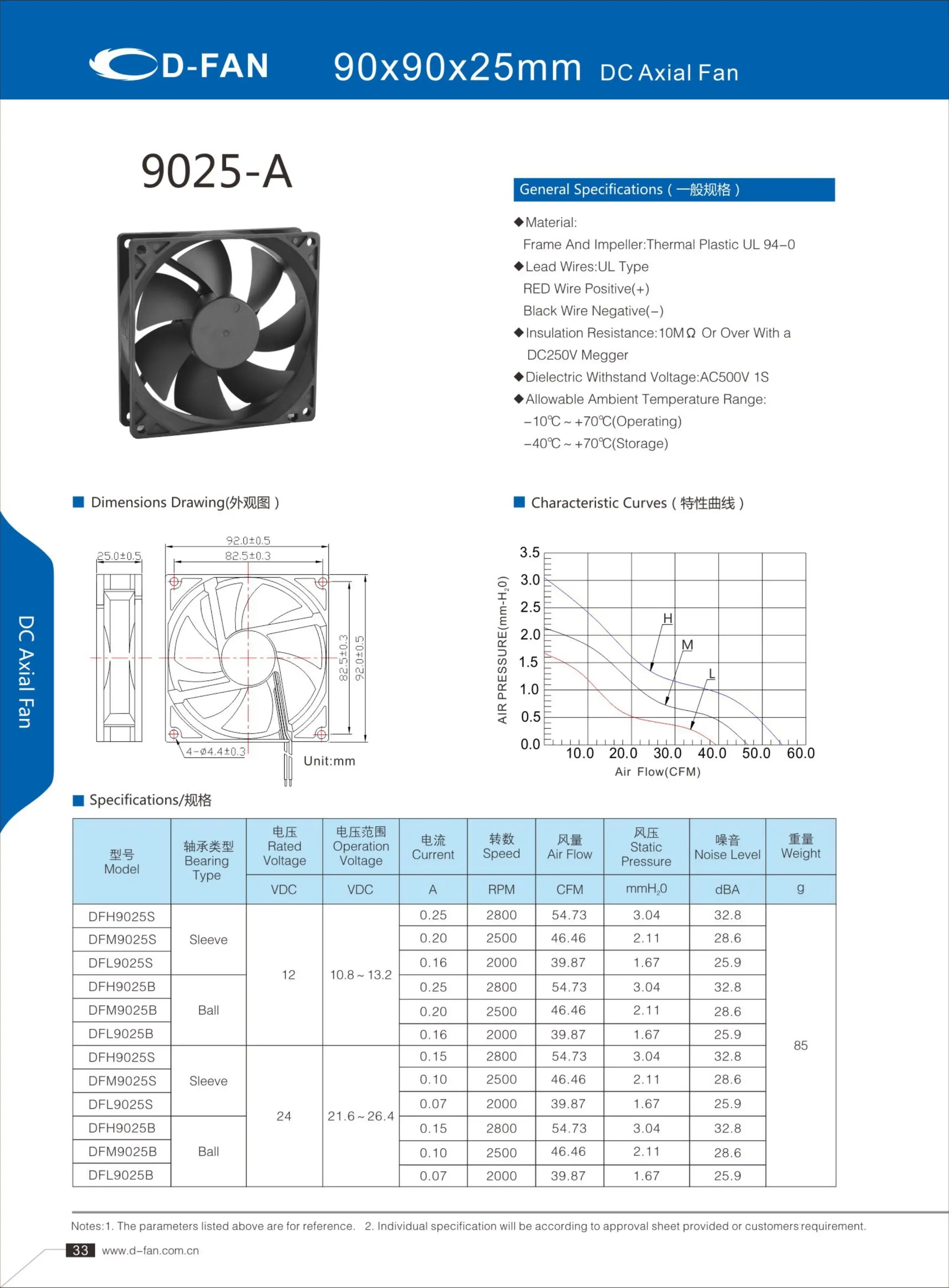 92mm 92*92*25mm Waterproof Cooling Fan 12v 24v Dc Axial Brushless ...