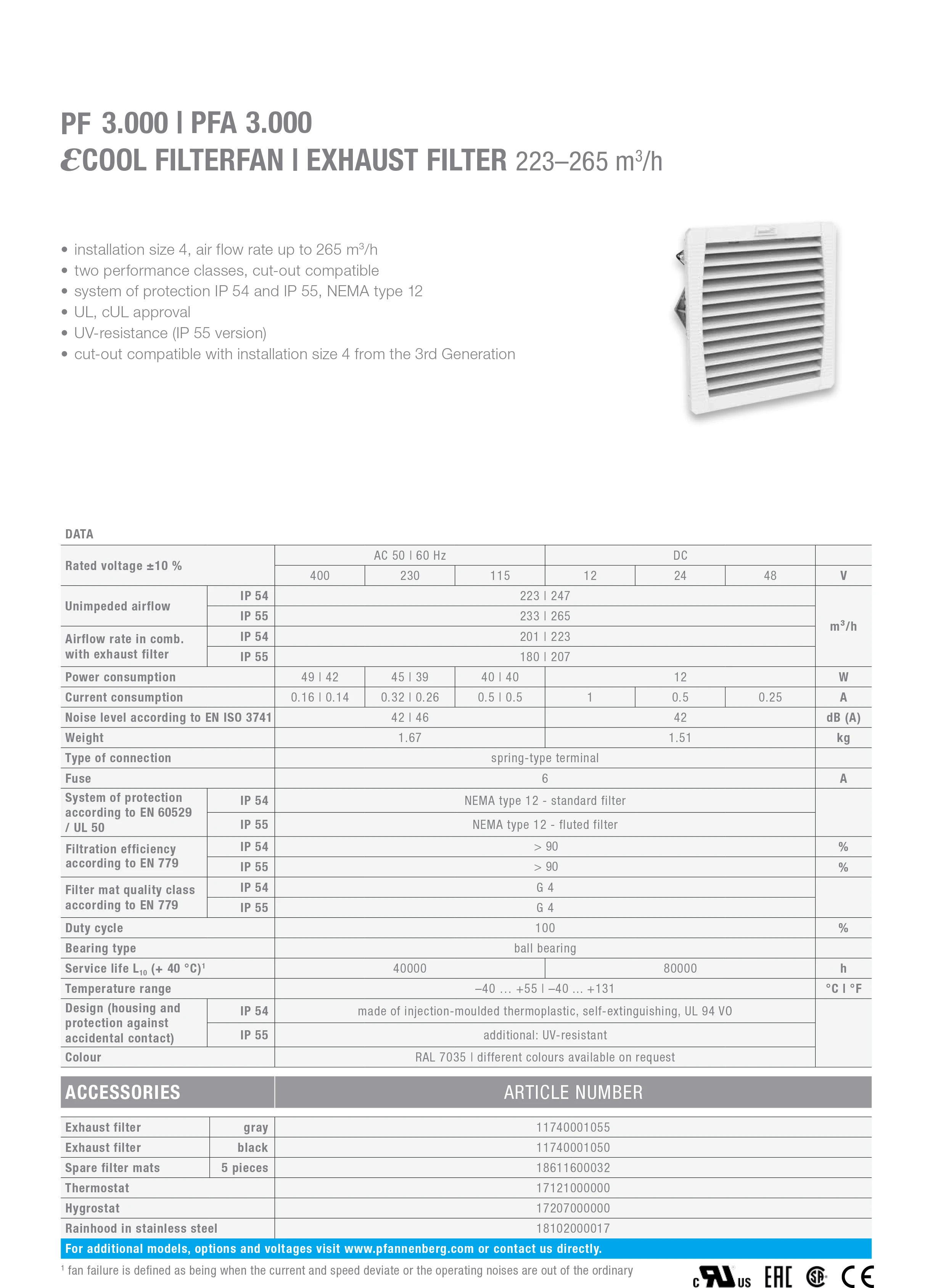 Pfannenberg Filterfan PFA 3.000 - Efficient Cooling Solutions