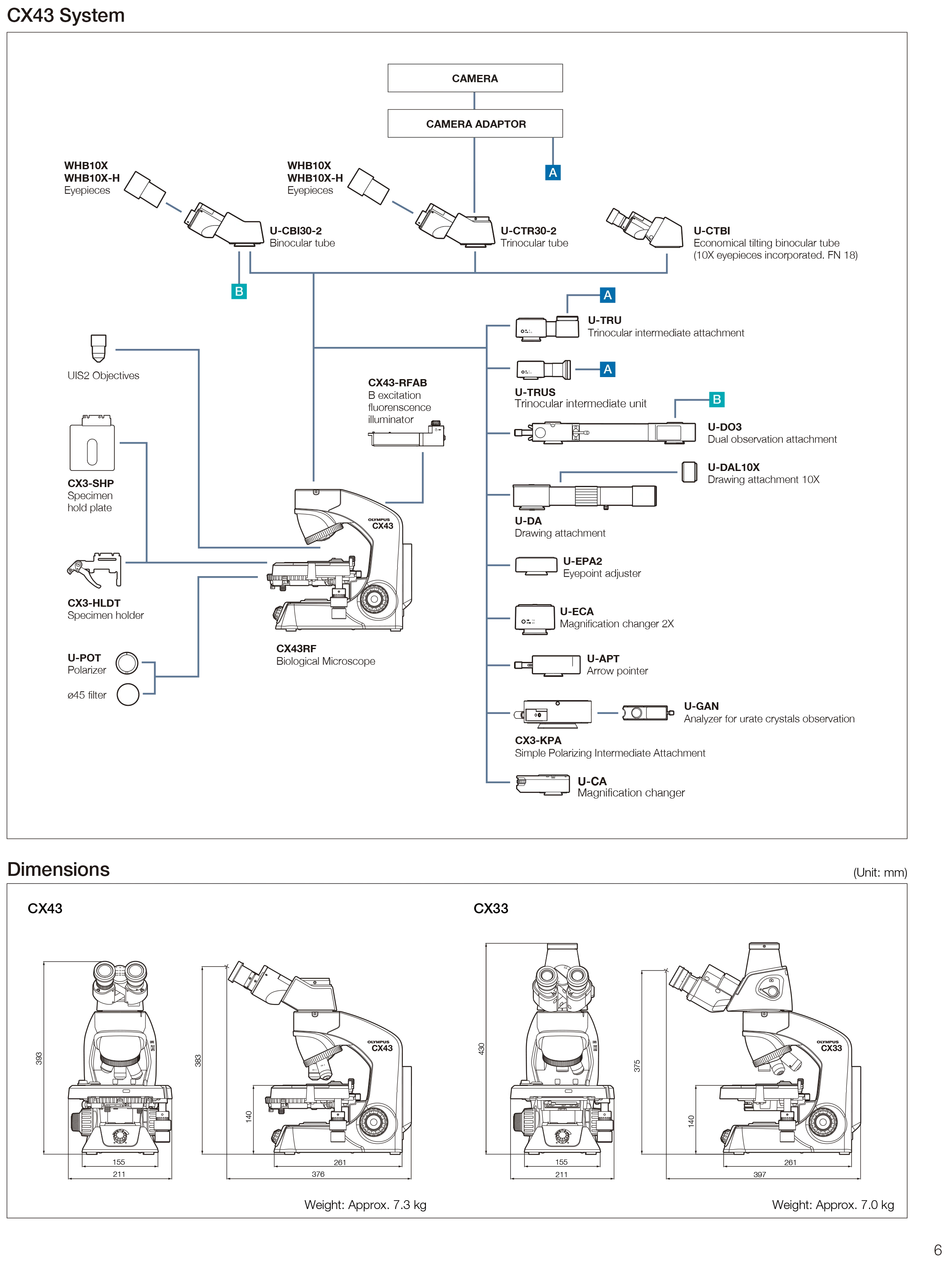 Olympus CX43 Fluorescence Microscope - Professional Biological Microscope