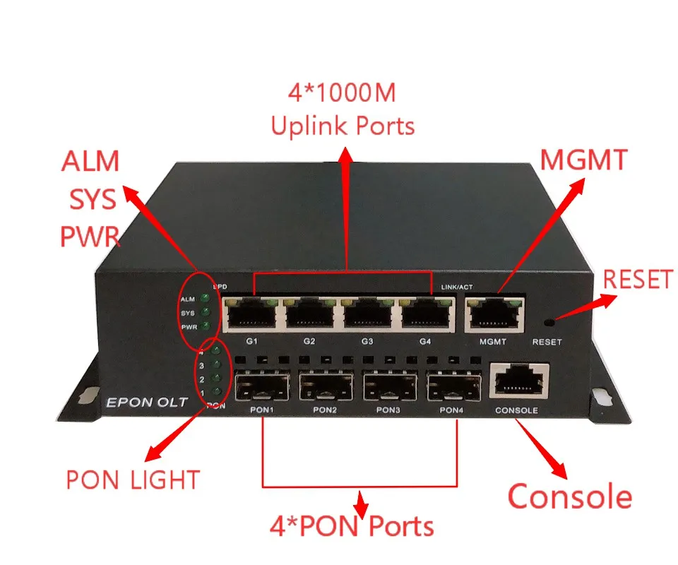 EPON OLT Mini 4-Port FTTH Solution - Supports EPON & XPON ONUs, WEB ...
