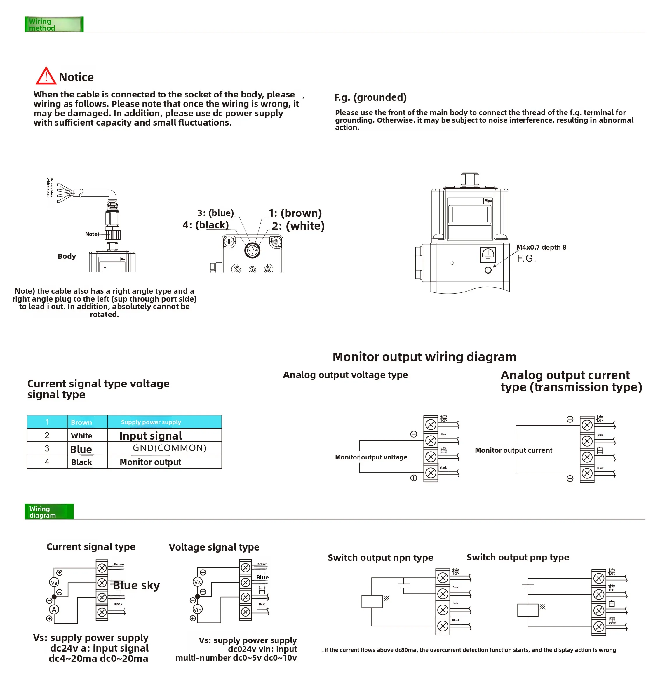 ITVX2030 High Pressure Electrical Proportional Valve SMC Model 30BAR 3MPA