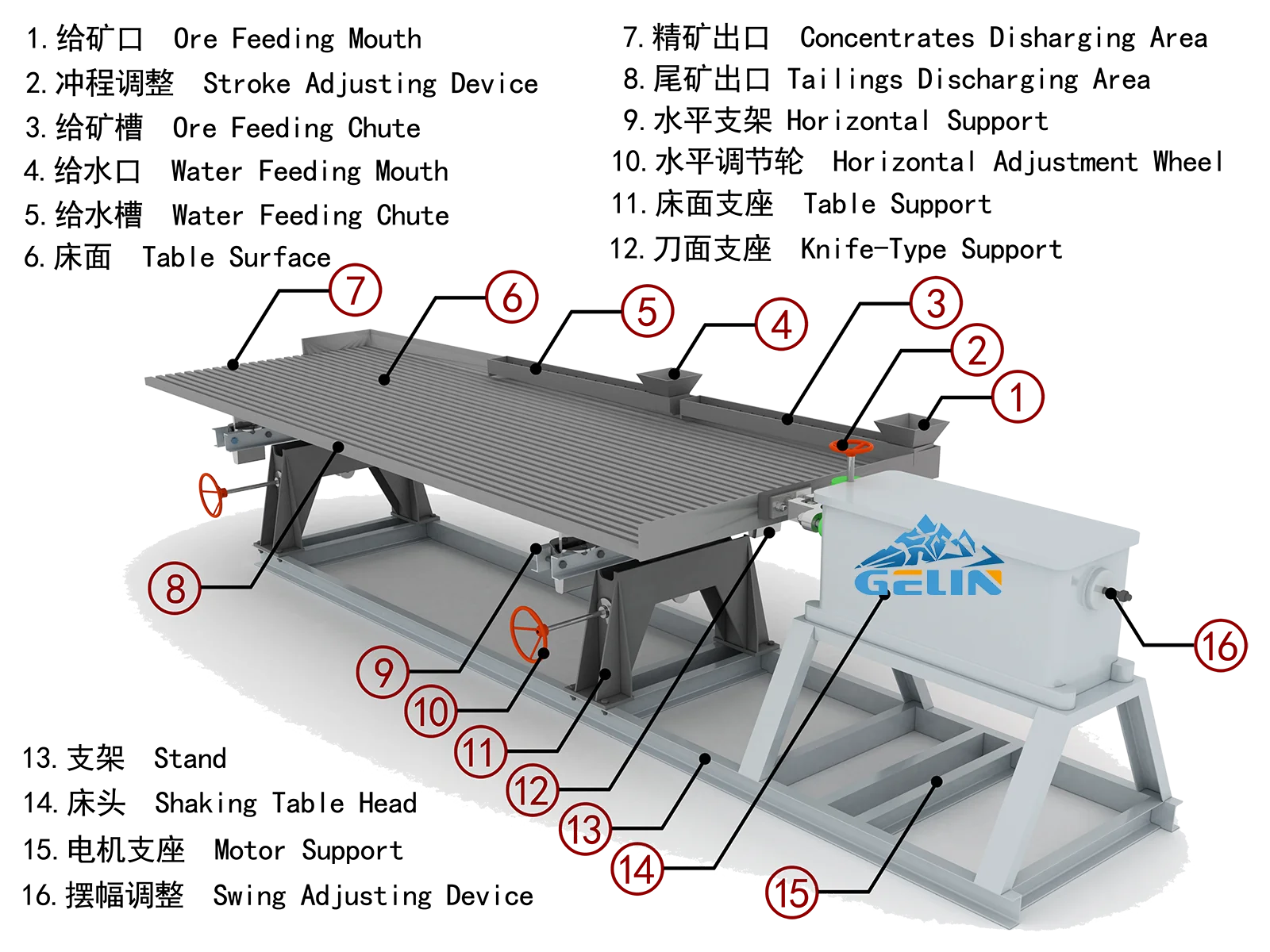 Gravity Machine Wet Shaker Msi Shaking Table For Separating Copper Gold ...