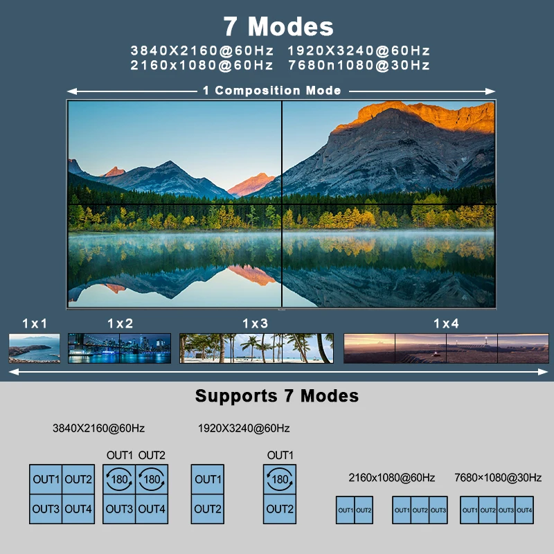 2X4 Video Wall Controller - 4K 2x2 Support Multiple Layouts