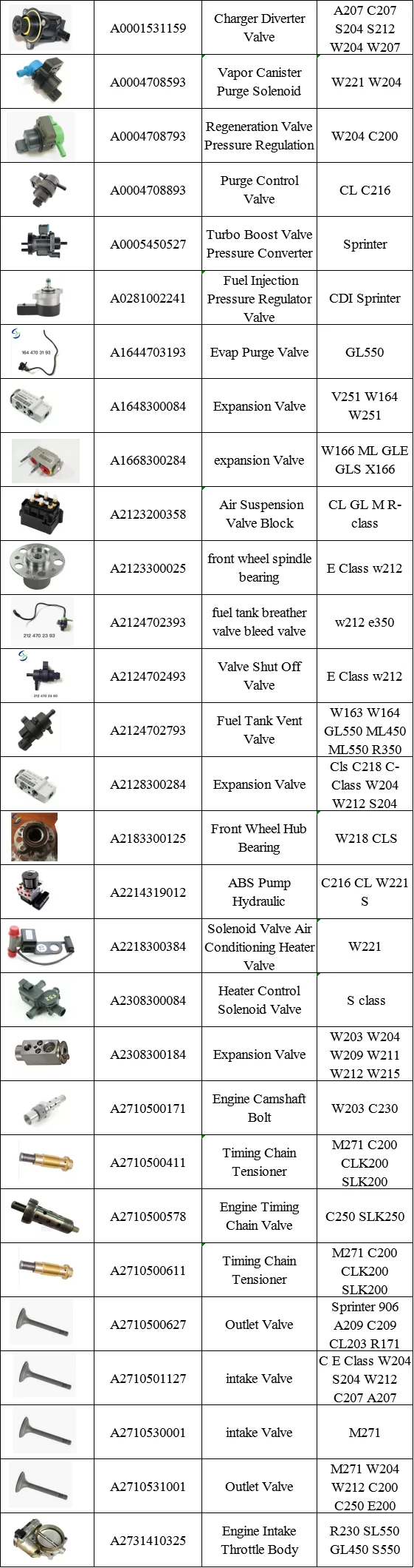 A2124702393燃料タンクブリーザーバルブブリードバルブMERCEDES用w212 e350 2124702393| Alibaba.com