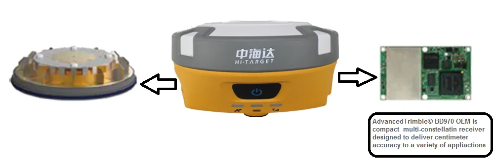 China Gps Rtk Smallest Mini Hi-target V90 Antena Rtk 800 Channels Gps ...