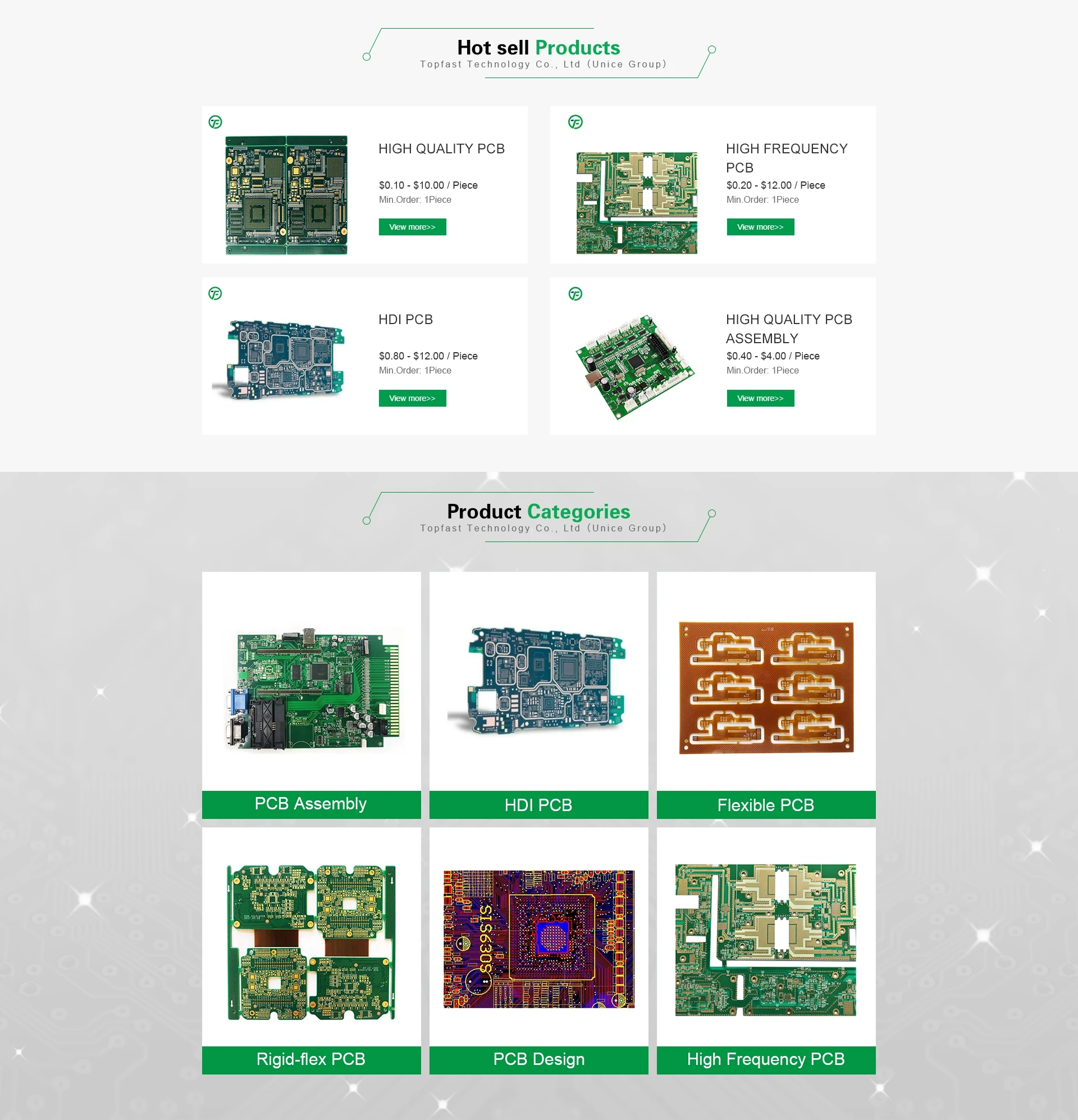 Topfast(Guangdong)Technology Co.,Ltd. - PCBA, PCB