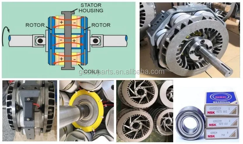 Eddy Current Retarder for Dynamometer Machine - 1 Year Warranty