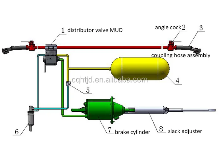 Railway Wagon Uic Air Brake System Distribution Valve - Buy Railway ...