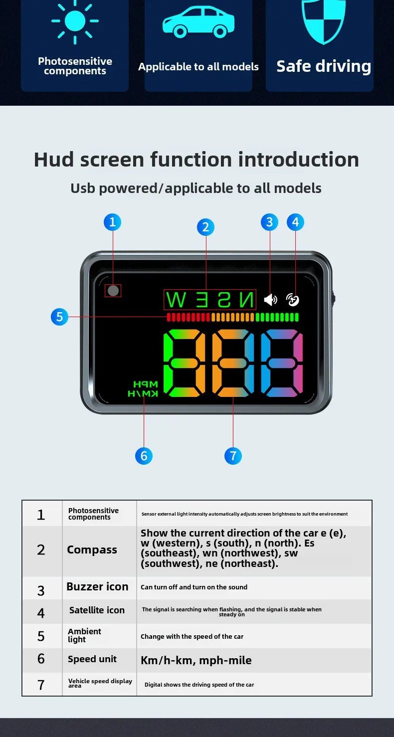 Universal H4 HD Speed Display Car Windshield HUD GPS Compass LCD ...