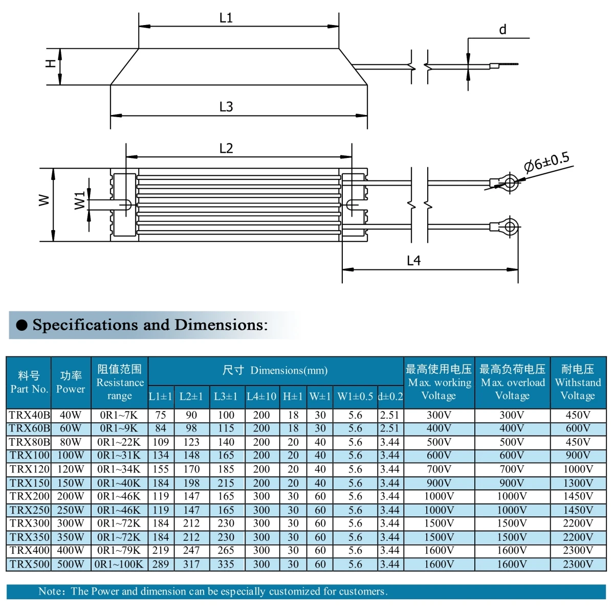 Bevenbi RXLG Brake Resistor - 300w to 8000w Customized