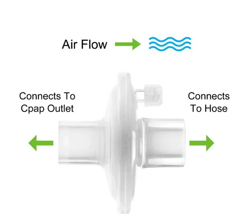 Universal CPAP Inline Filter for CPAP and BiPAP Machines, Compatible ...