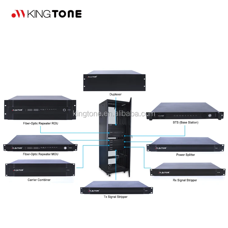TETRA 450 Optical Fiber Repeater System for DAS & BTS