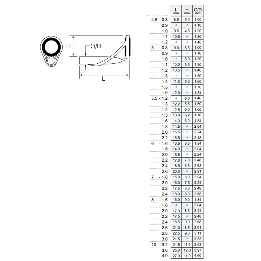Fuji Tip Top Guide Fat With Stainless Steel Deep Pressed Frame For ...