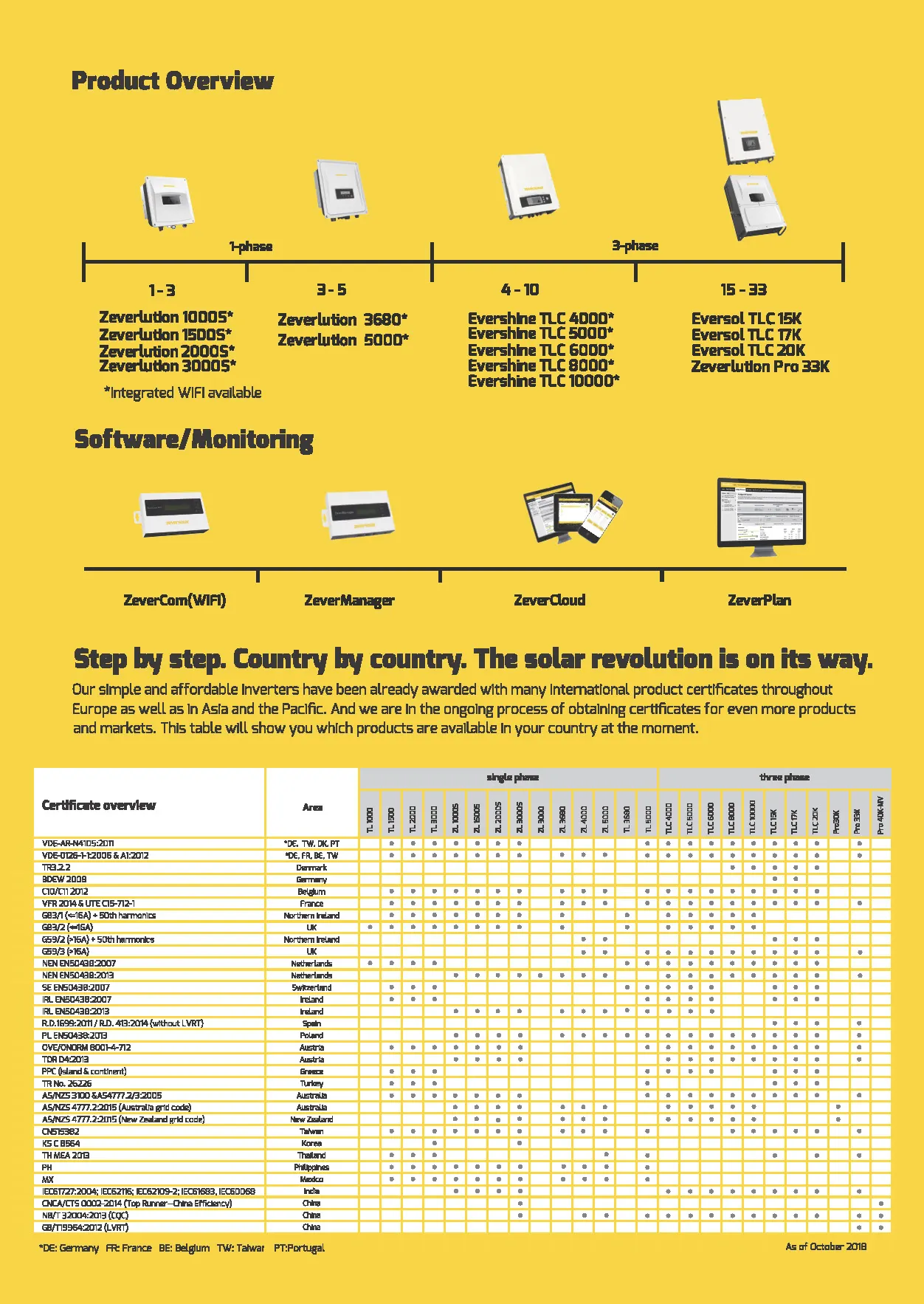 High Efficiency Zero Export Inverter On-grid Residential Converter 3kw ...