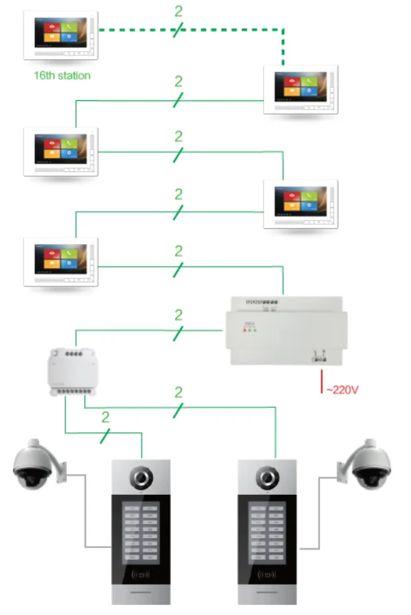 Gvs Vdp 2 Wire Ip Tcp Ips Video Intercom System Indoor Monitor 7 Inch Door Bell 2 Wire Analog ...